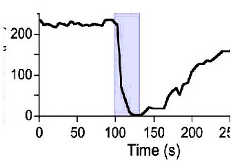 Graph with rectangle