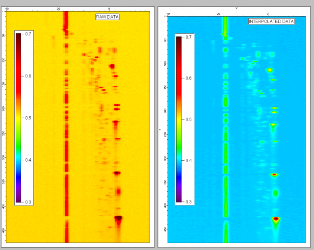 2D-interpolation using Splines