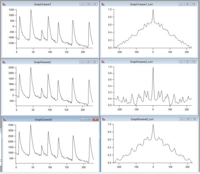 Y offset changes autocorrelation