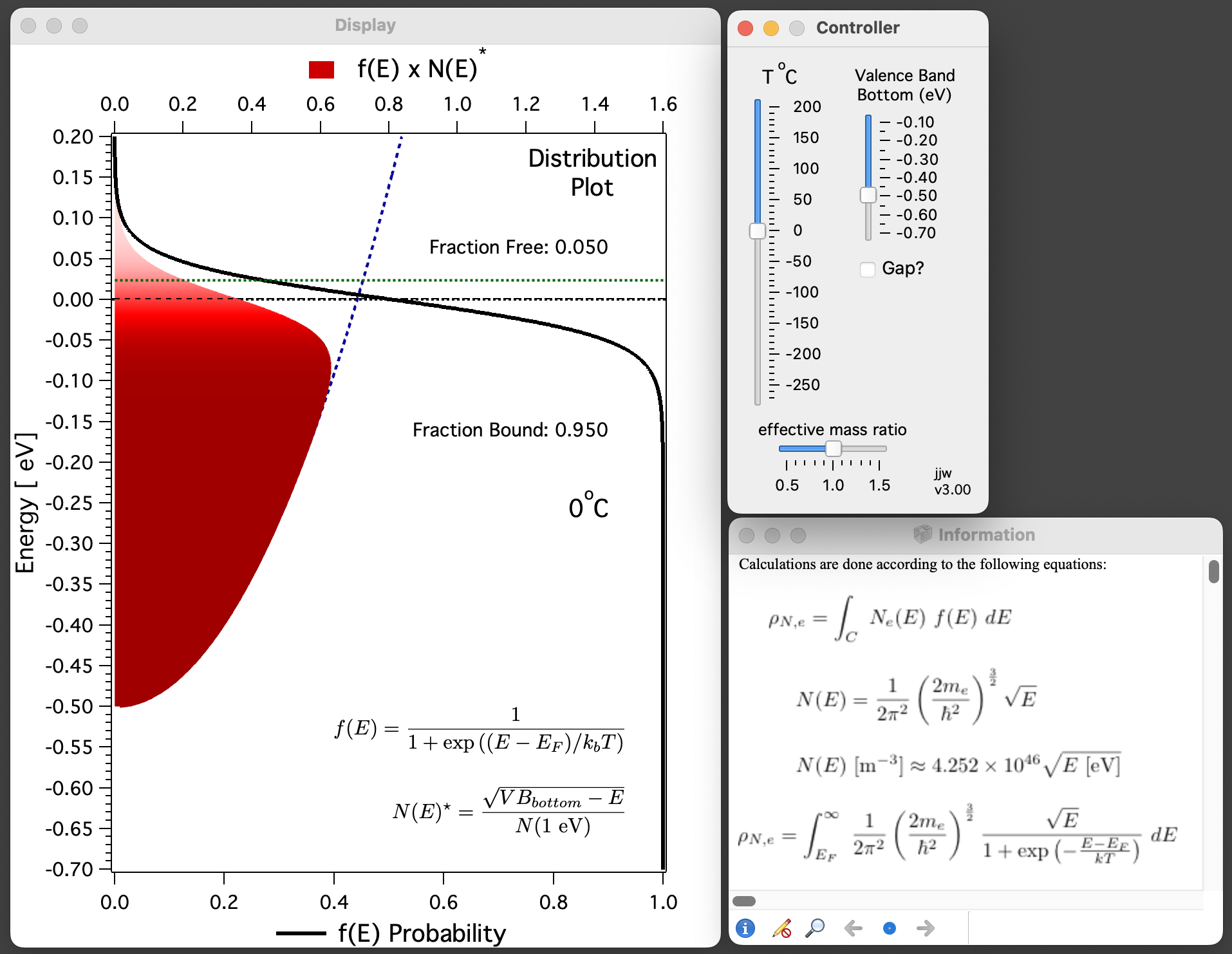 Fermi Distribution + DoS Plot