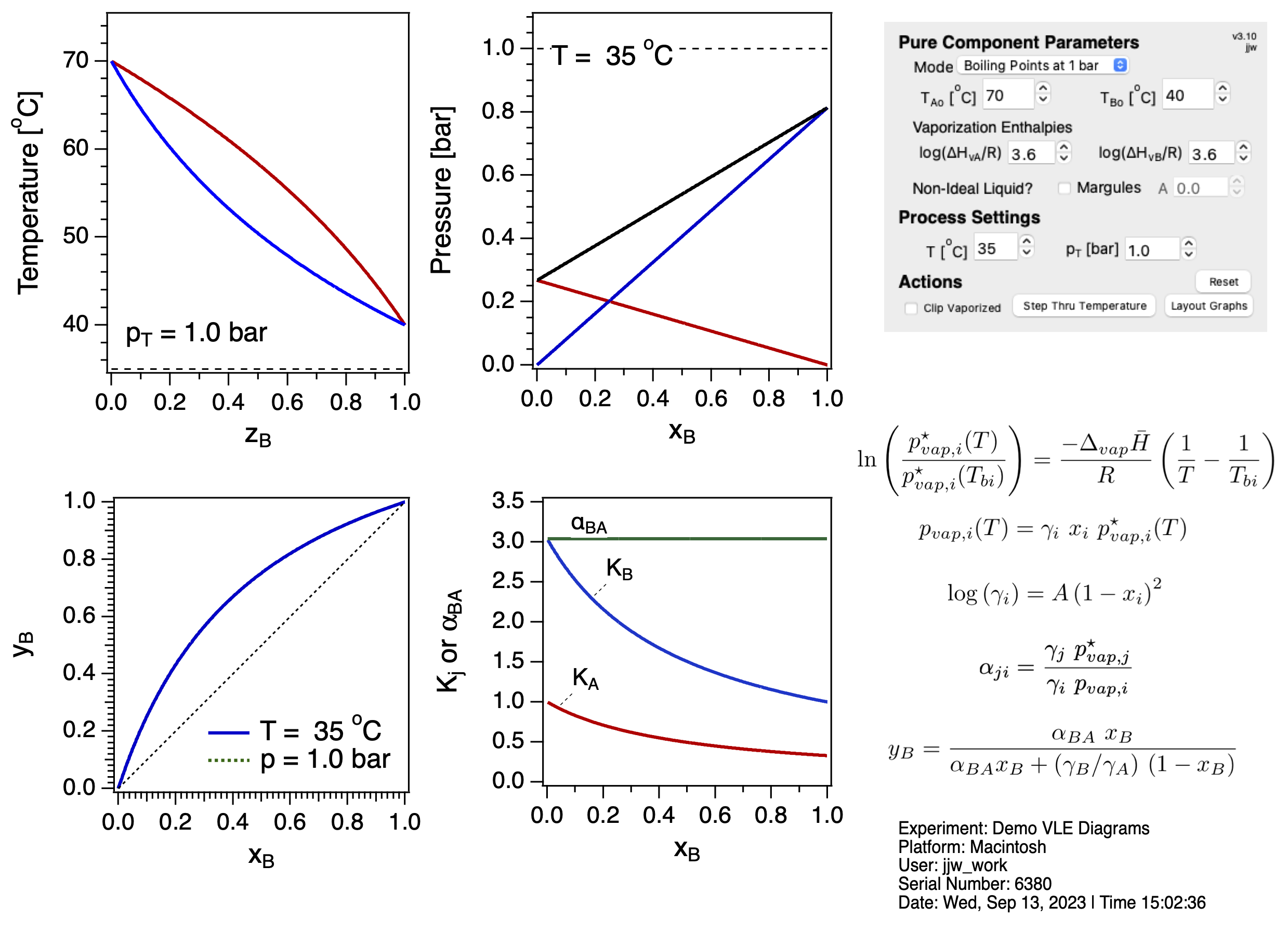 Demo VLE Diagrams | Igor Pro by WaveMetrics