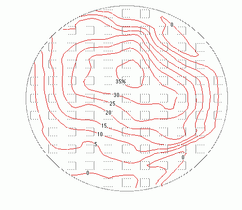 Contour Plot - Damage to Circular Room and Pillar Mine | Igor Pro by ...