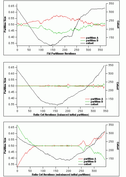 Circuit Partitioning Algorithms Igor Pro By Wavemetrics 