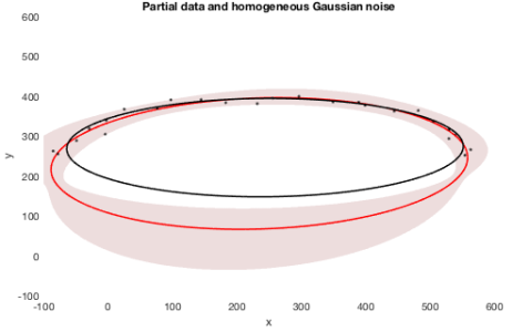 Plotting Confidence Image(?) of an Ellipse Fit | Igor Pro by WaveMetrics