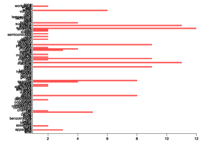 Text Size in Category Plot | Igor Pro by WaveMetrics