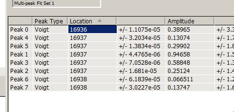 Significant digits in Multipeaks fit parameters | Igor Pro by WaveMetrics