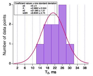 Bin-centered X values on Histograms | Igor Pro by WaveMetrics