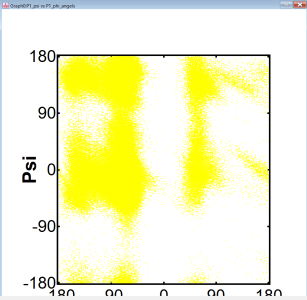 Joint Histogram Function for Ramachandran Plots | Igor Pro by WaveMetrics
