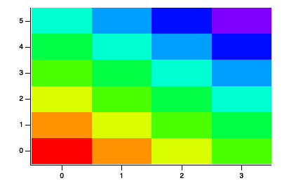 interpolating across NaNs in a 2-d matrix | Igor Pro by WaveMetrics