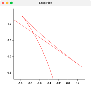 Finding the intersection point in a loop curve | Igor Pro by WaveMetrics