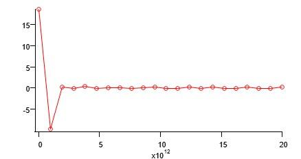 FFT X_scaling | Igor Pro by WaveMetrics