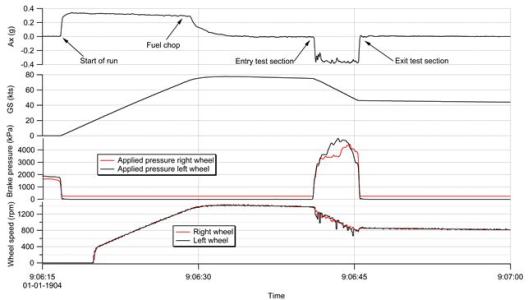 Date shown on axis when plotting a time dependend variable | Igor Pro ...