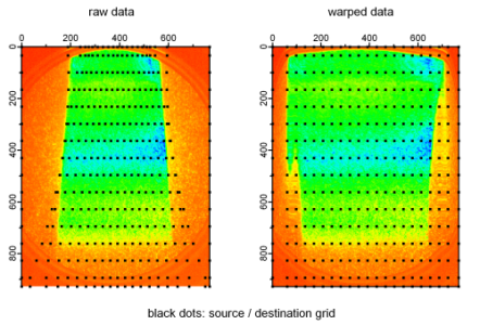 Warped Image --> Warped Intensity?