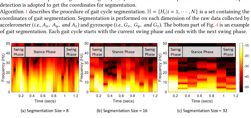 How To Make A Spectrogram From Time Series Data Igor Pro By Wavemetrics